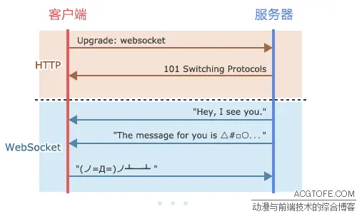 HTTP状态码之101HTTP 101 Switching Protocol（协议切换）状态码表示服务器应客户端升级协议 - 掘金