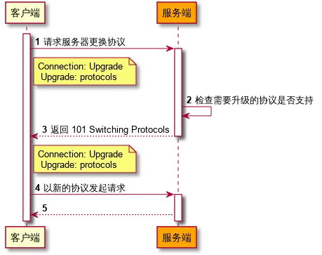 HTTP状态码之101HTTP 101 Switching Protocol（协议切换）状态码表示服务器应客户端升级协议 - 掘金
