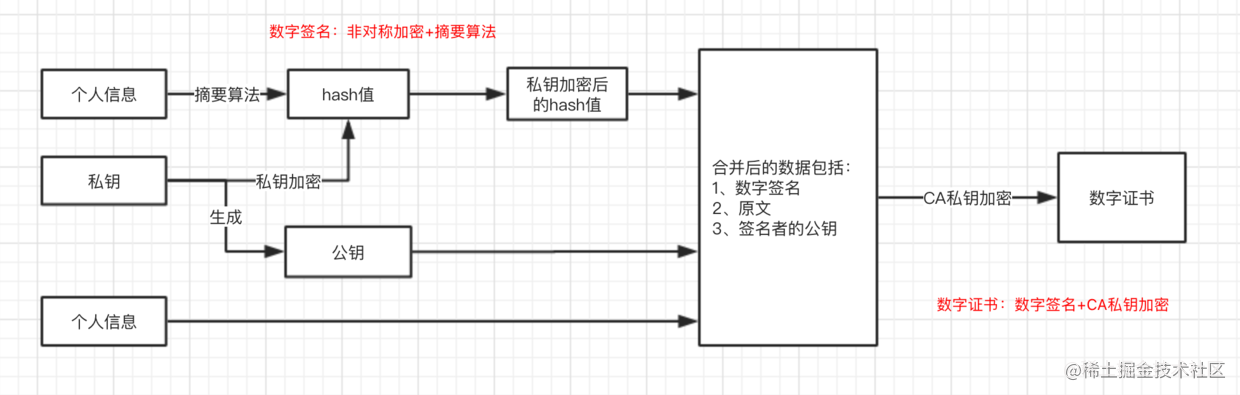 Cryptology Foundation 3 Asymmetric Encryption Rsa Algorithm Principle Moment For Technology 