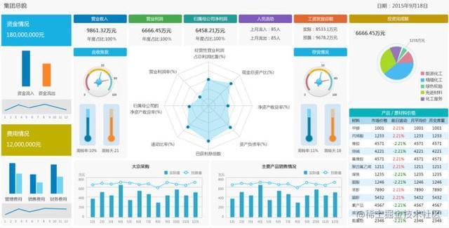 Corporate financial analysis confused? With this financial reporting ...