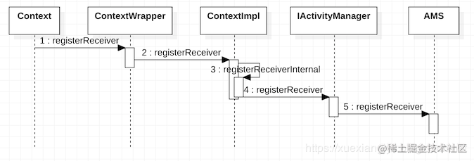 Android Source Code Analysis Broadcast Registration Send And Receive Moment For Technology