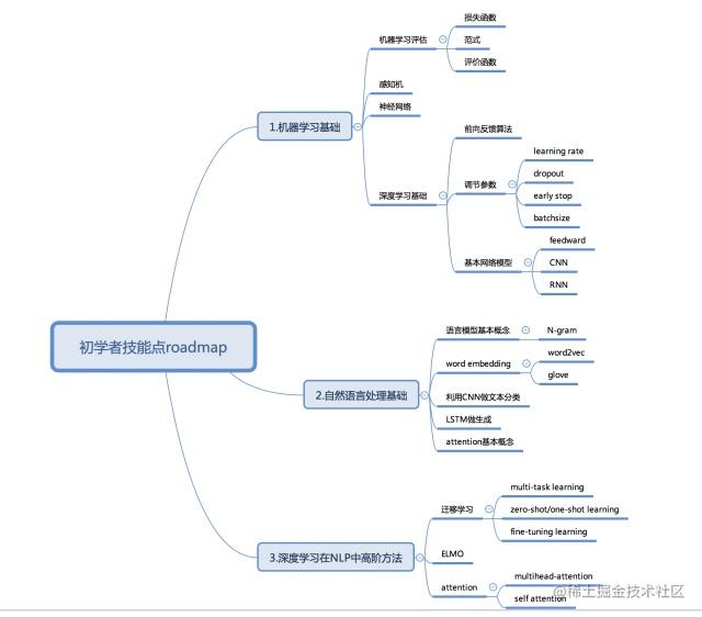 Detailed interpretation of NLP breakthrough BERT model - Moment For ...