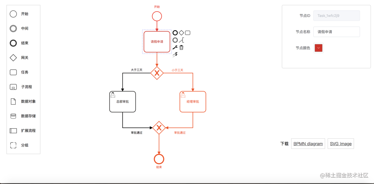 在vue中使用bpmn-js（进阶） - 掘金