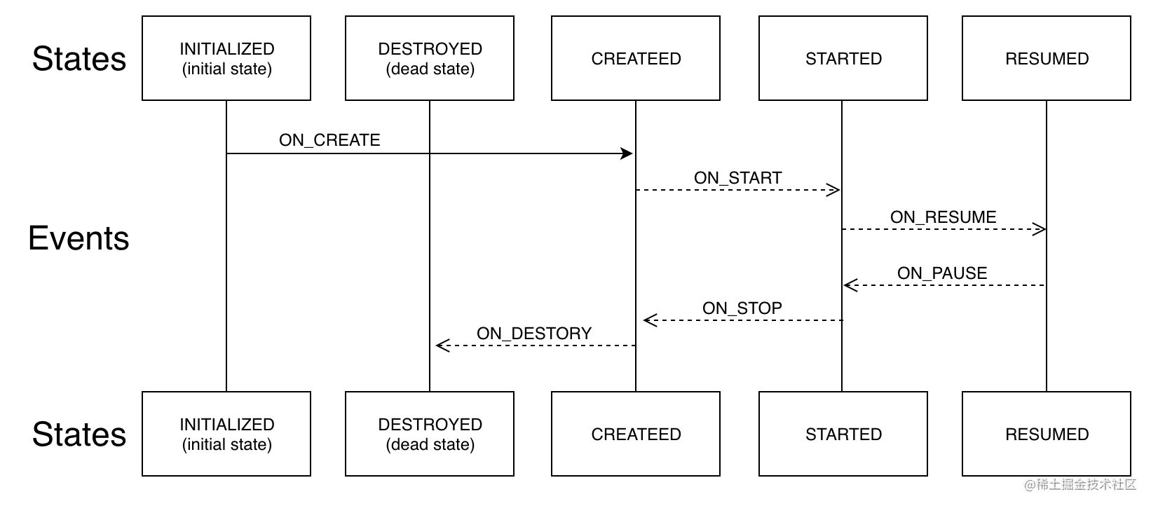 Android Jetpack Architecture Component - Lifecycle Into the pit Guide ...
