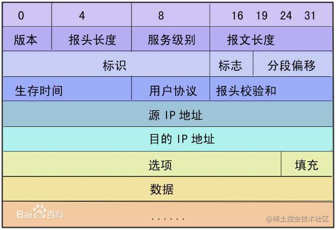 Detail the OSI seven-layer model - Moment For Technology