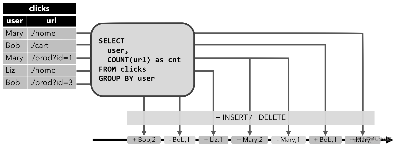 flink-dynamic-table-stream