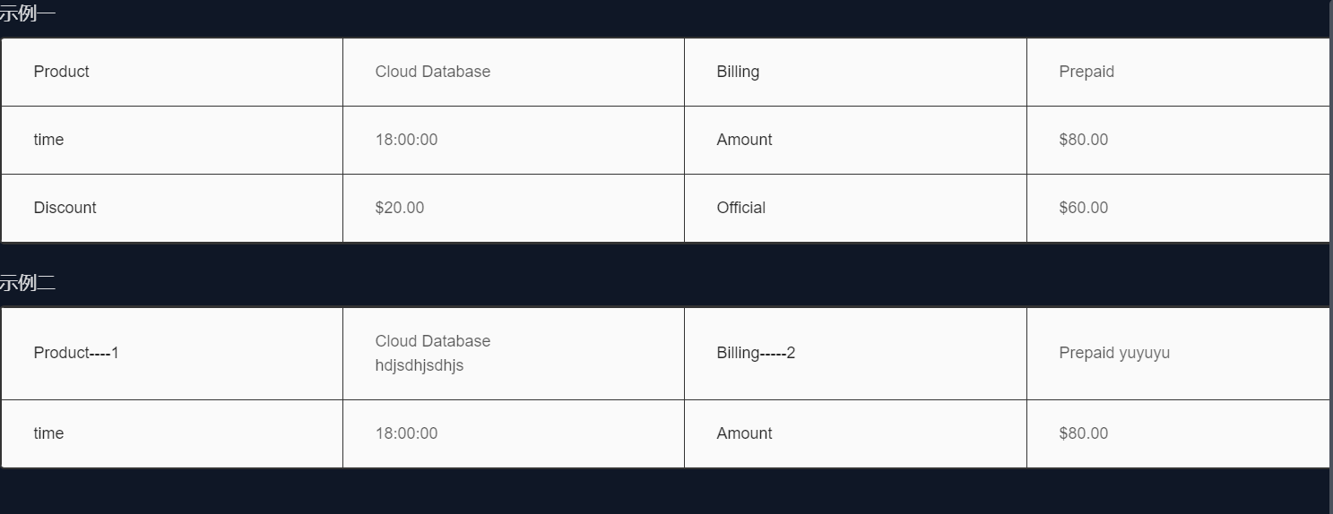 关于antd的Descriptions组件的宽度自定义公司需要完成一个需求，用到了几个不同的descriptions做数 - 掘金