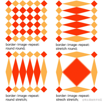 CSS 属性篇(十一)：border-image属性