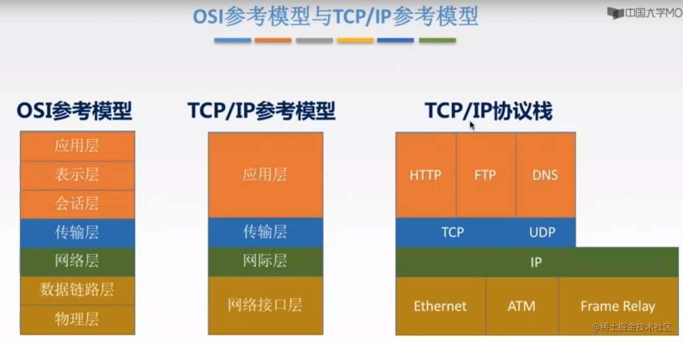 Network layer model and HTTP/TCP/IP/Socket introduction - Moment For ...