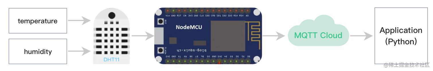 Upload sensor data to MQTT cloud service via NodeMCU (ESP8266) - Moment For Technology