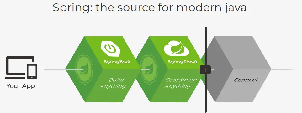 【SpringBoot-In-Action】一、Spring Boot快速入门 - 掘金