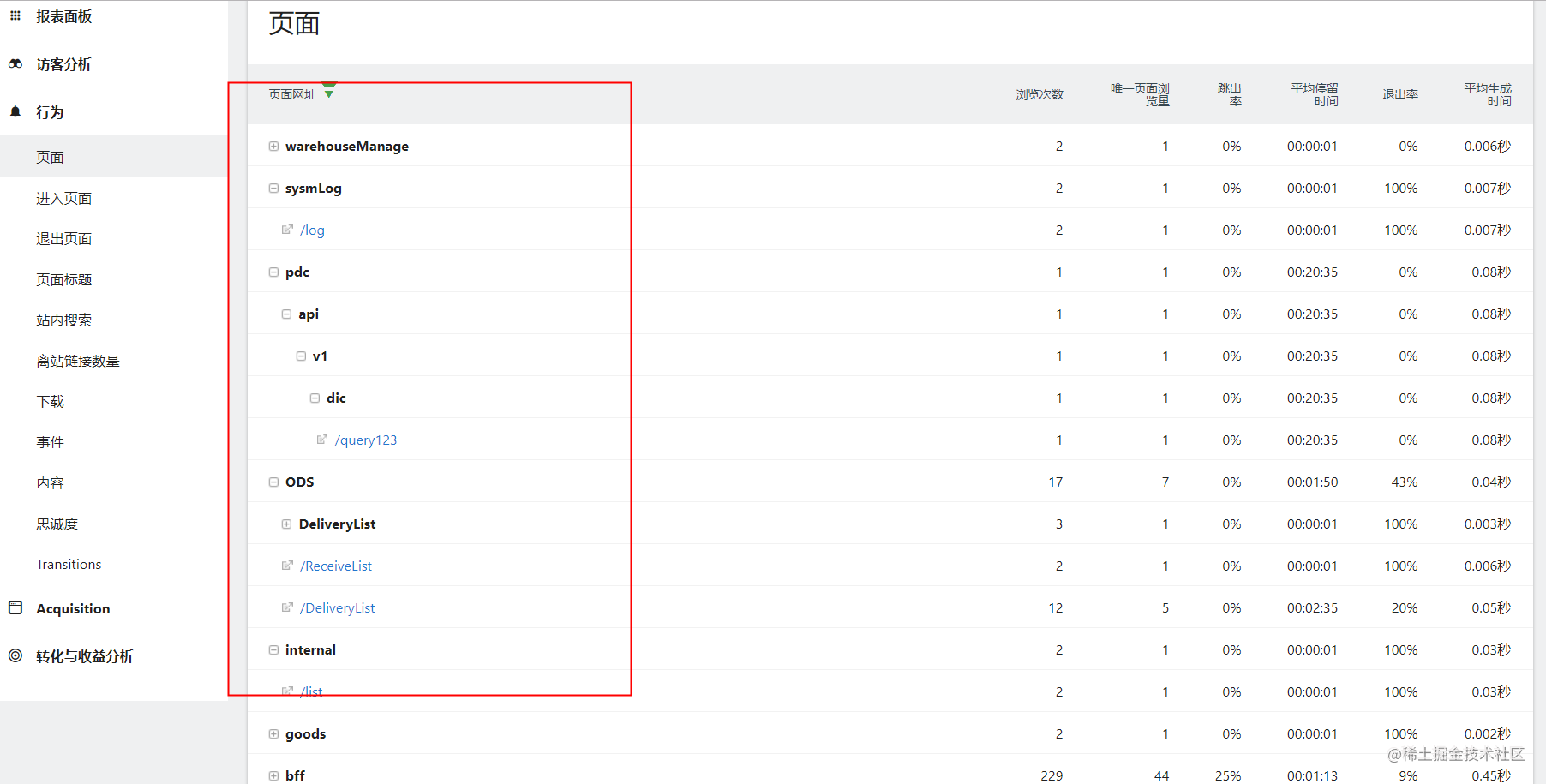 Vue中使用matomo进行访问流量统计 - 掘金