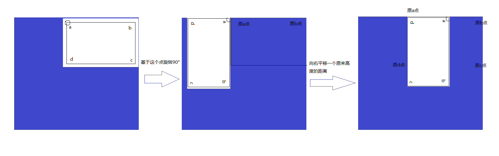 利用Canvas进行图片90°旋转CanvasRenderingContext2D.rotate() 是 Canvas - 掘金