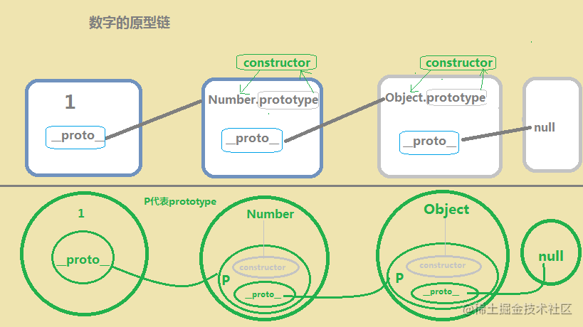 Understand the key ideas behind javascript prototype chains - Moment ...