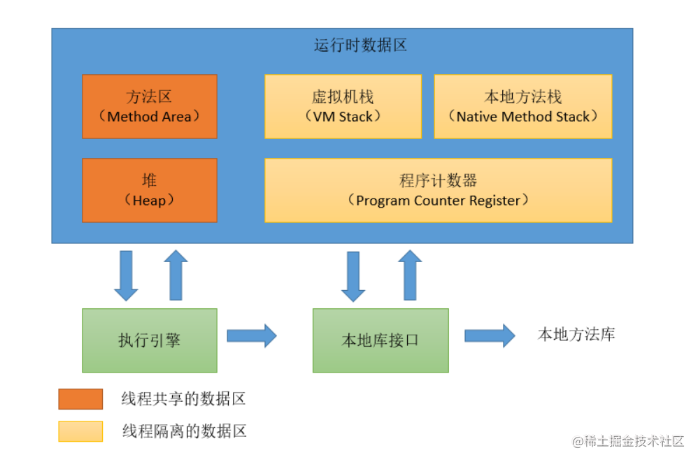 Let's talk about Java's GC mechanism - Moment For Technology