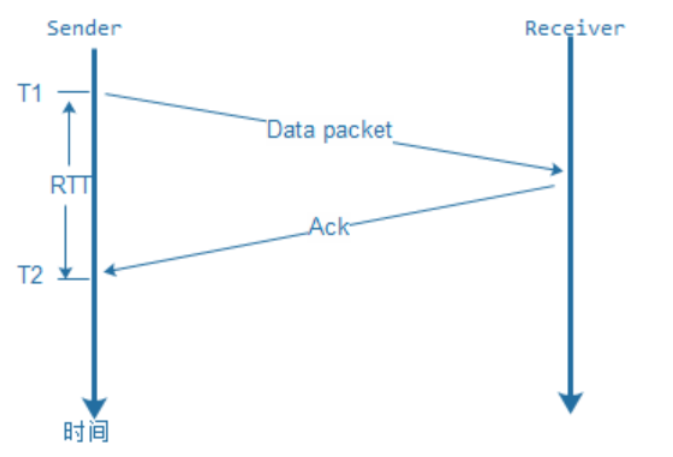 可靠用户传输协议（RUDP） - 掘金