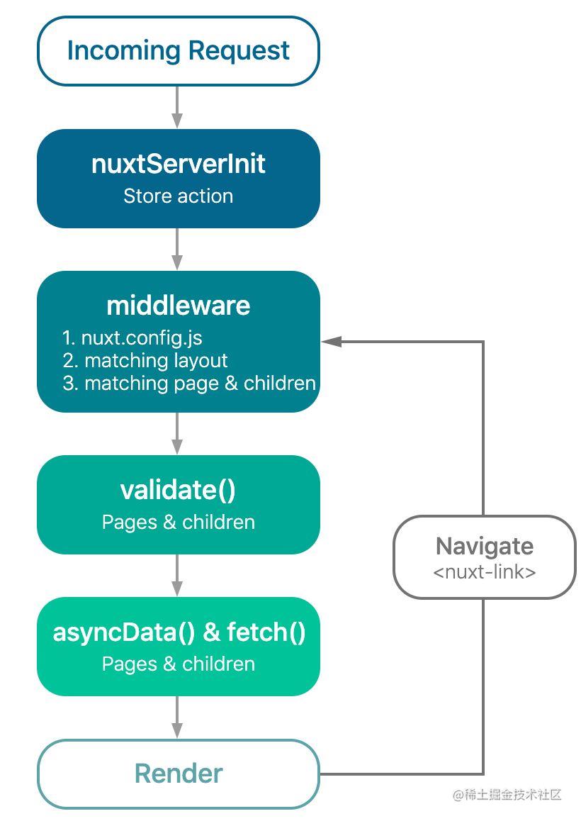 Nuxt系列01 Nuxt 简介 