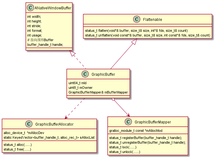 Android图形系统系统篇之Grallocgralloc是Android中负责申请和释放GraphicBuffer的H - 掘金