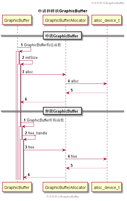 Android图形系统系统篇之Grallocgralloc是Android中负责申请和释放GraphicBuffer的H - 掘金
