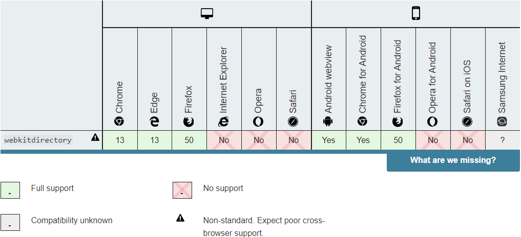 JS 拖拽文件夹上传在input:file中，有一个属性，用于控制在点击上传文件按钮时，用于展示文件还是文件夹的属性，这 - 掘金
