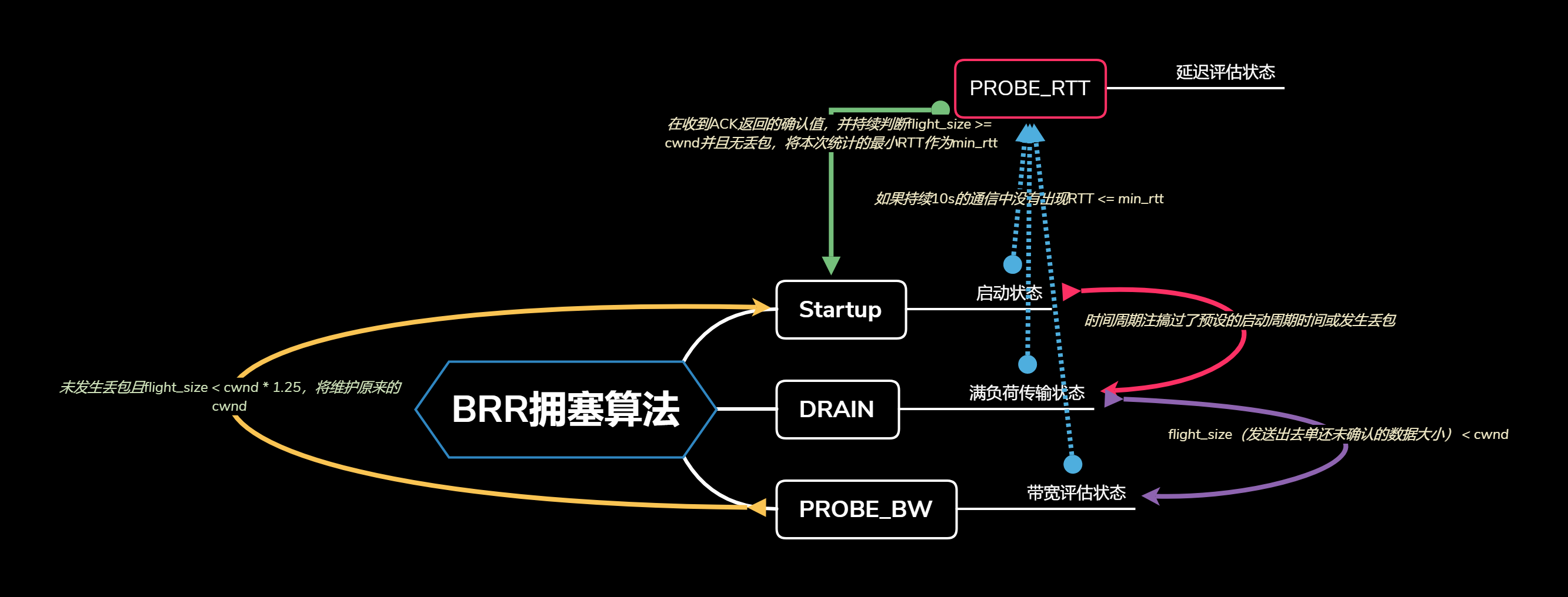 可靠用户传输协议（RUDP）RUDP，可靠用户数据包协议，是一种基于可靠数据协议（RDP）的简单分组传输协议。 UDP/ - 掘金