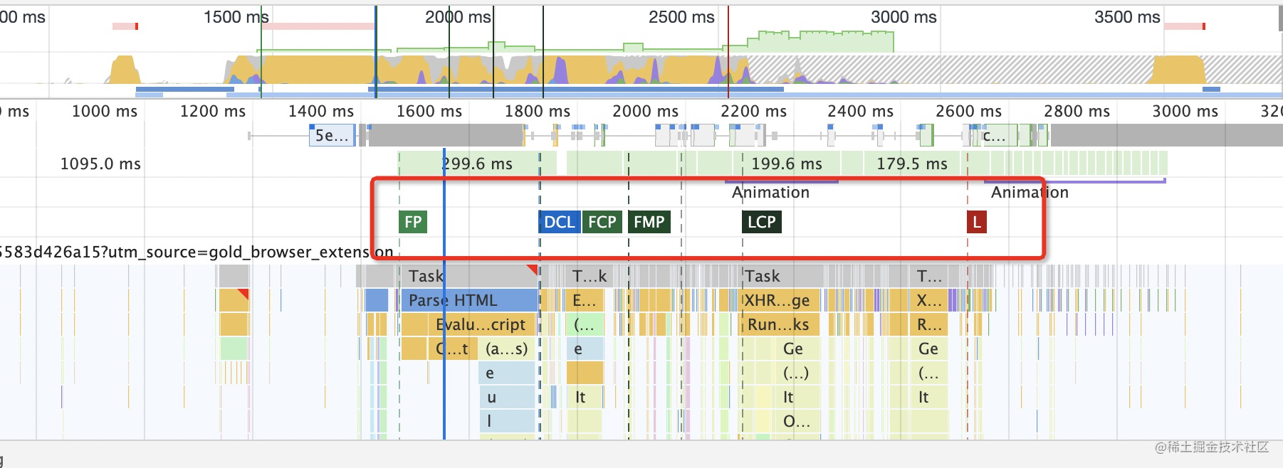 Chrome Devtool Performance中DCL, L, FP, FCP, FMP, LCP 的含义 - 掘金
