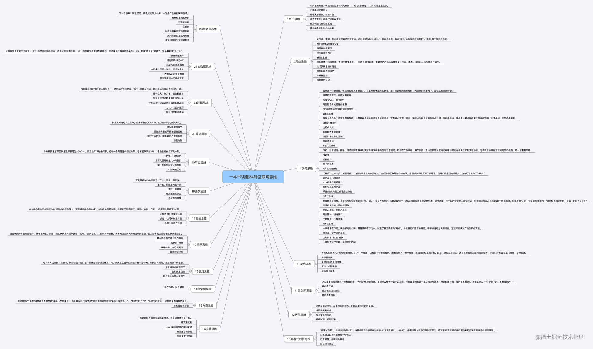 XMIND 】 Use Java to generate mind maps - Moment For Technology