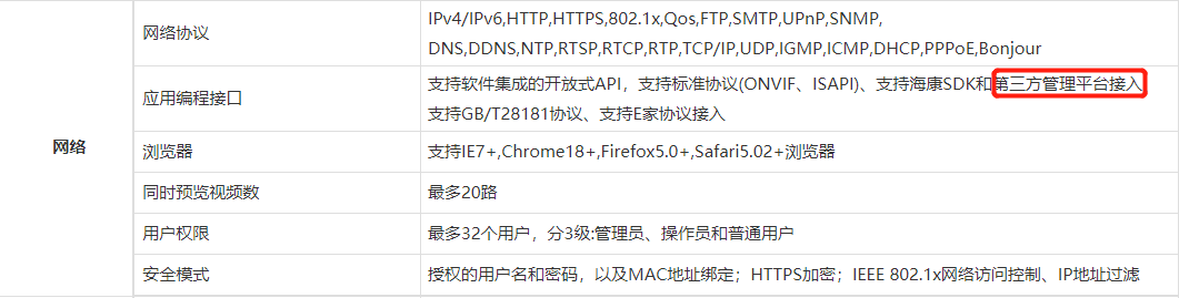 前端接入萤石云视频在可视化平台的展示中,监控视频可能是不可或缺的一部分。由于屏幕的尺寸限制,监控视频在可视化平台中占比不 掘金