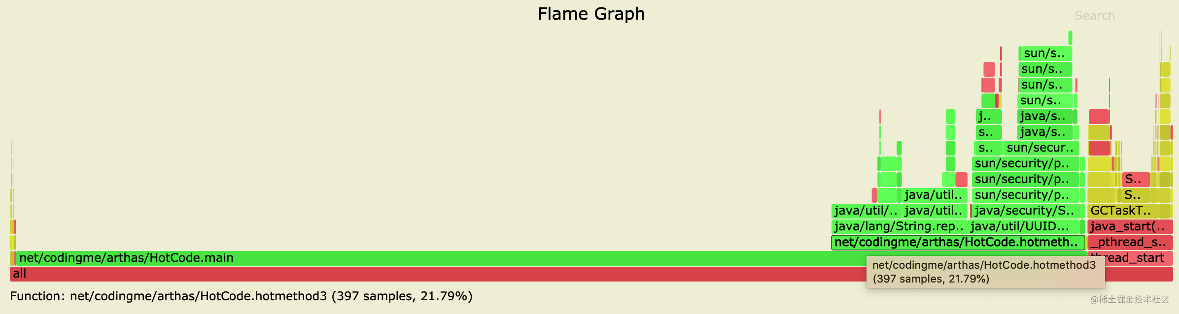 Super easy to use with the flame diagram of the Java performance ...