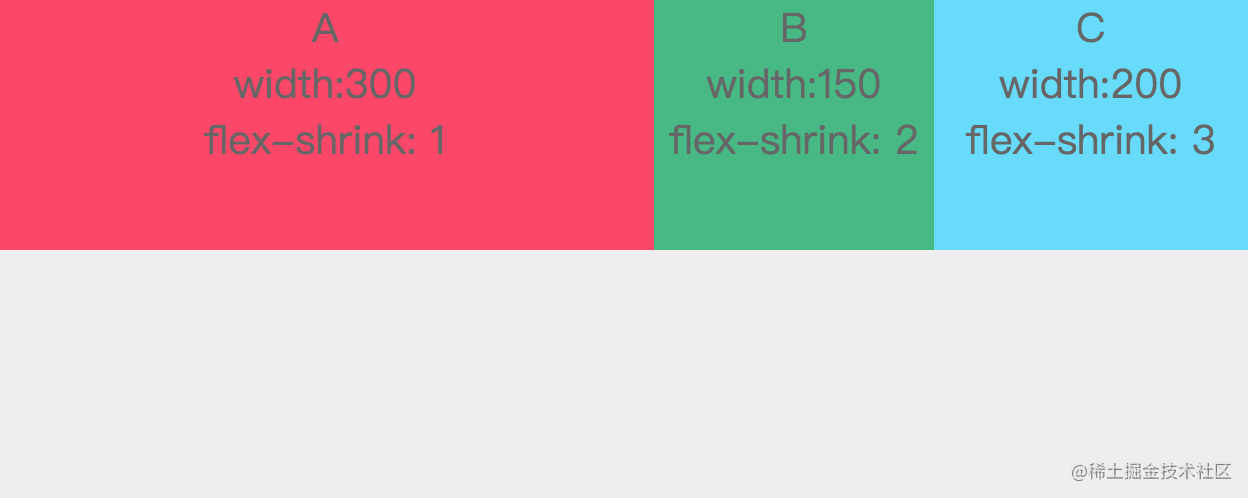 深入理解 flex-grow、flex-shrink、flex-basis - 掘金