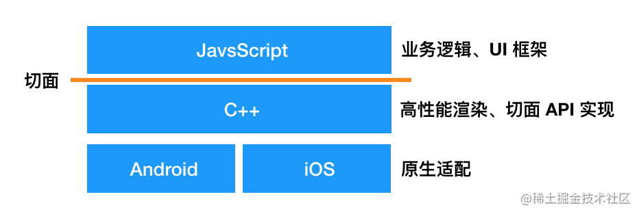 Autonavi APP full link source code dependency analysis project - Moment ...