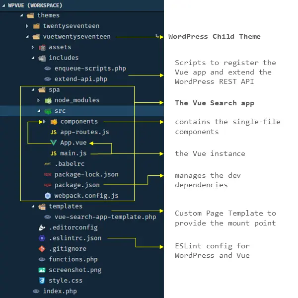 使用Vue.js在WordPress中创建单页面应用SPA - 掘金