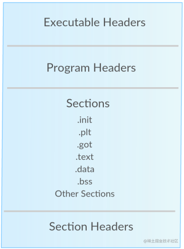 Linux CTF 逆向入门_ctf elf-CSDN博客