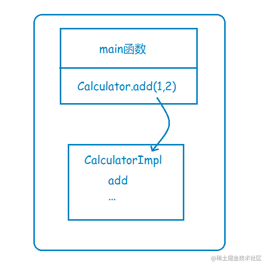 A step-by-step guide to implementing a simple RPC - Moment For Technology