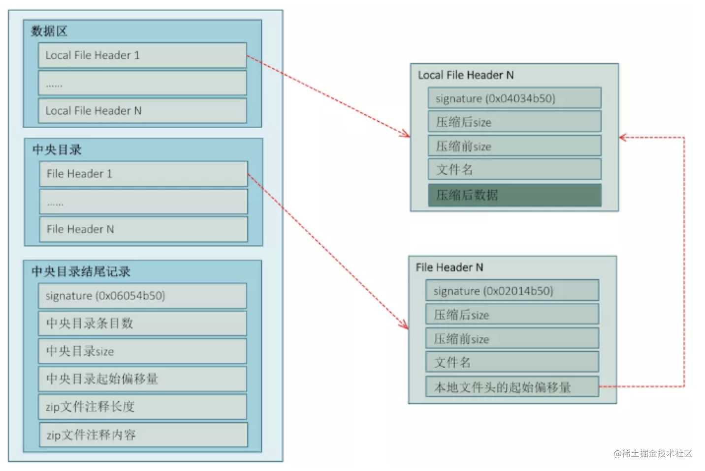 APK文件结构详解 - 掘金