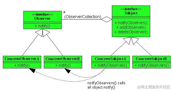Doug Lea并发设计模式（JUC学习前奏） - 掘金