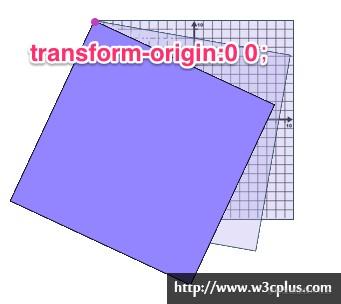CSS 属性篇(三)：transform-origin属性