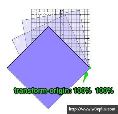 CSS 属性篇(三)：transform-origin属性 - 掘金