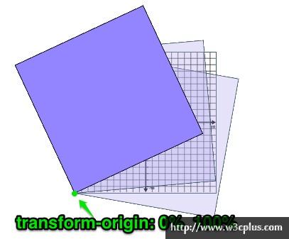 CSS 属性篇(三)：transform-origin属性 - 掘金