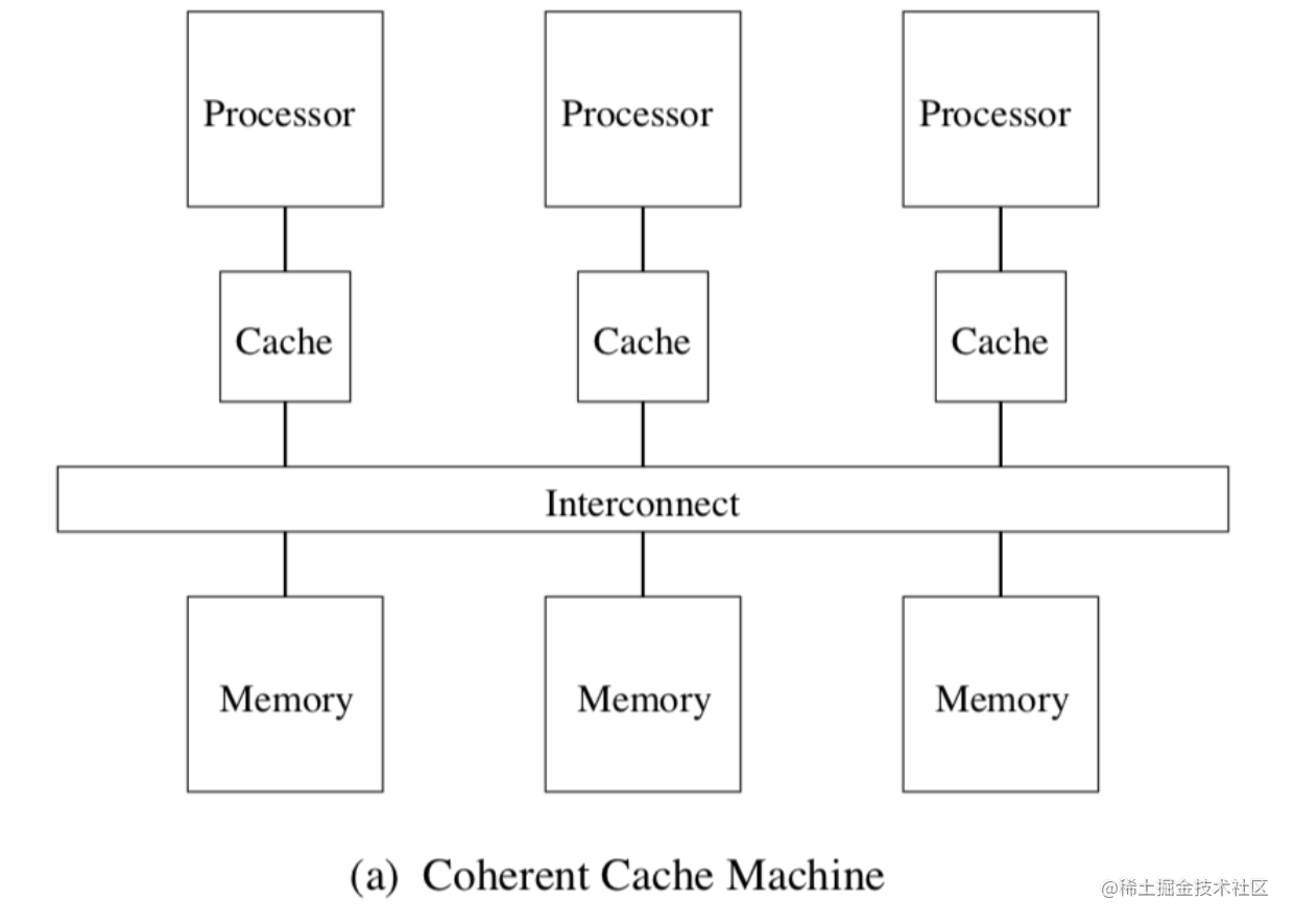 Step by step understanding AQS (1) : How to implement locks - Moment ... Step by step understanding AQS (1) : How to implement locks - Moment ...