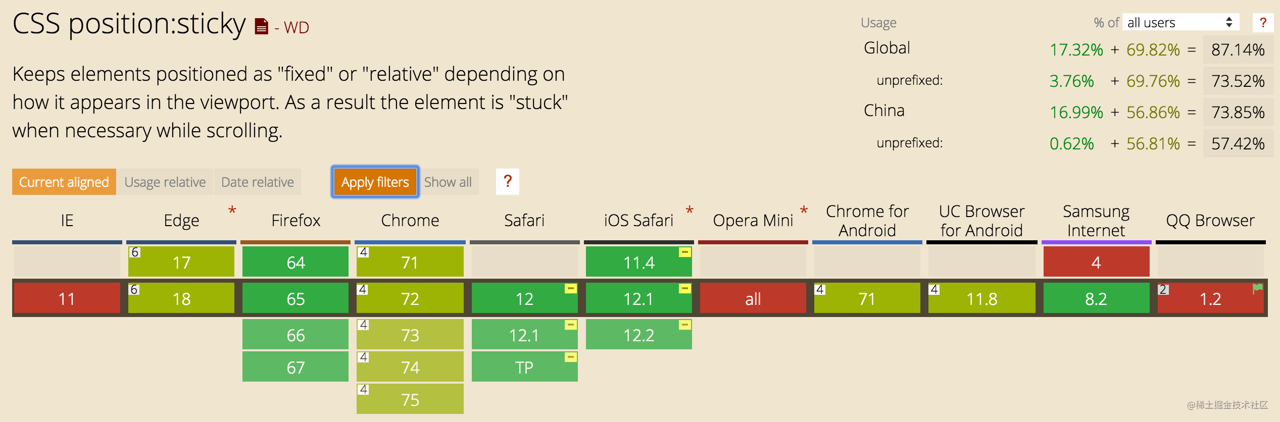 Position :sticky polyfill - StickyFill source code analysis - Moment For Technology