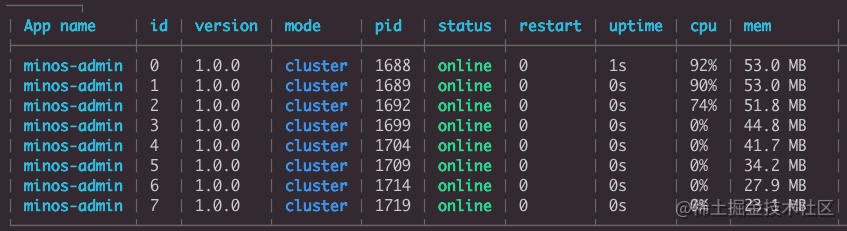 深入浅出 Node.js Cluster - 掘金