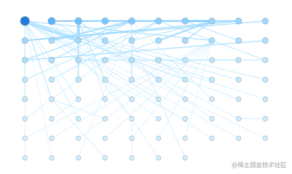 G6-Editor 编辑器入门使用教程 - 掘金
