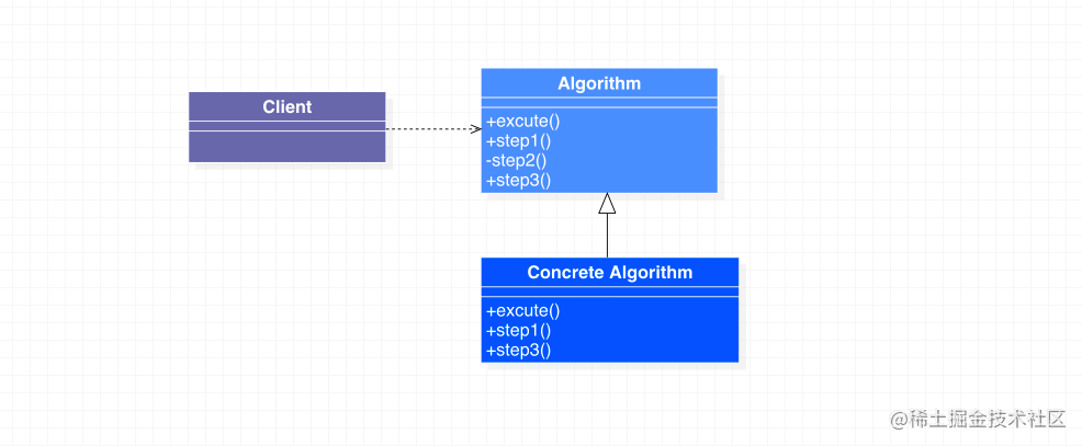 Design Patterns for Object-oriented Design (III) : Behavioral Patterns ...