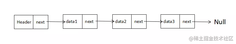 The Meaning And Code Implementation Of Linked Lists Unidirectional Bidirectional Circular