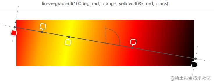 CSS 属性篇(九)：linear-gradient()介绍与使用 - 掘金
