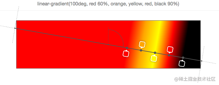 CSS 属性篇(九)：linear-gradient()介绍与使用 - 掘金
