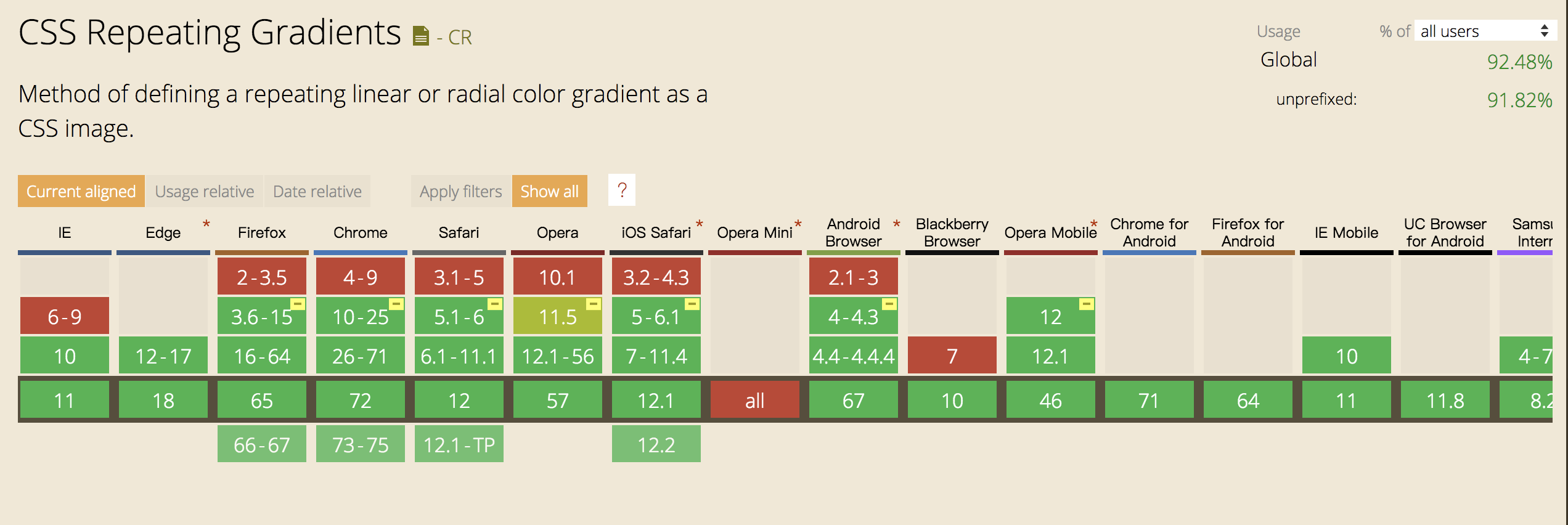 CSS 属性篇(九)：linear-gradient()介绍与使用linear-gradient是通过渐变的角度来控制渐 - 掘金