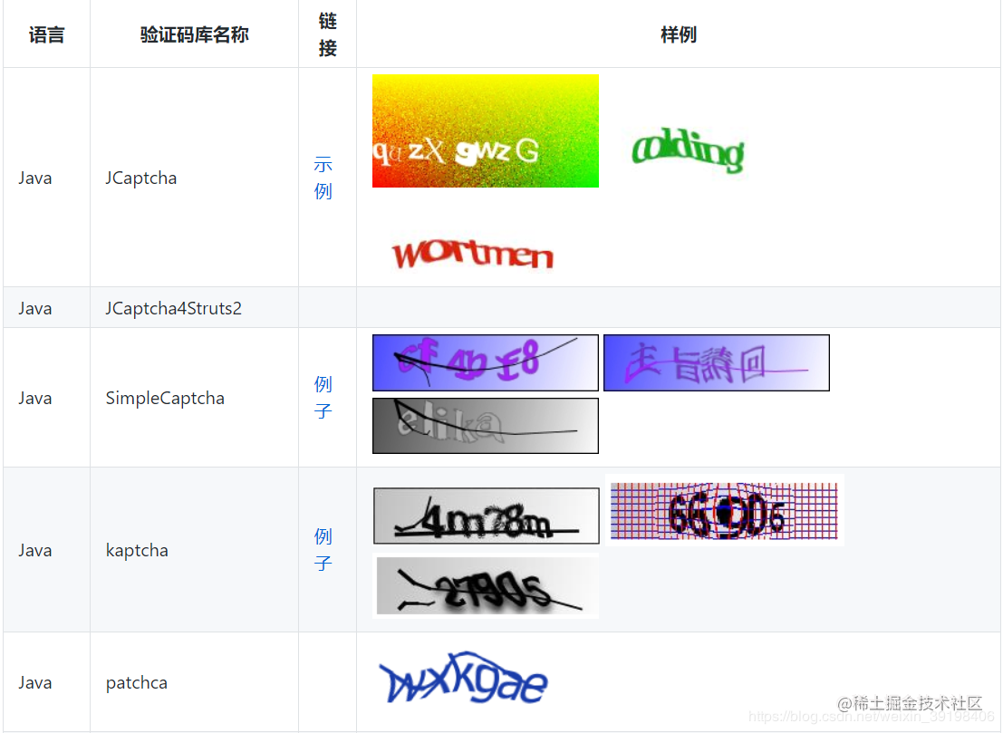 Using Tensorflow And Cnn Convolutional Neural Network To Identify Captcha And Build Api 1404