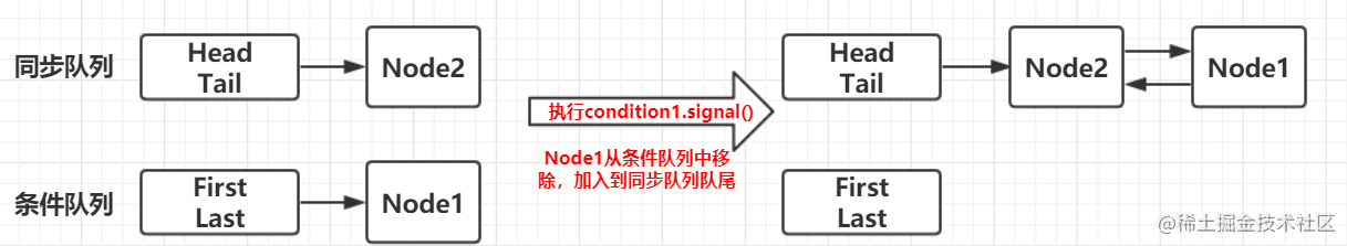 深入理解ReentrantLock的实现原理 - 掘金